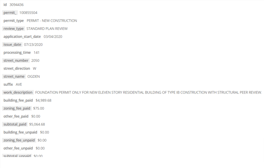 2050-foundation-permit | Building Up Chicago