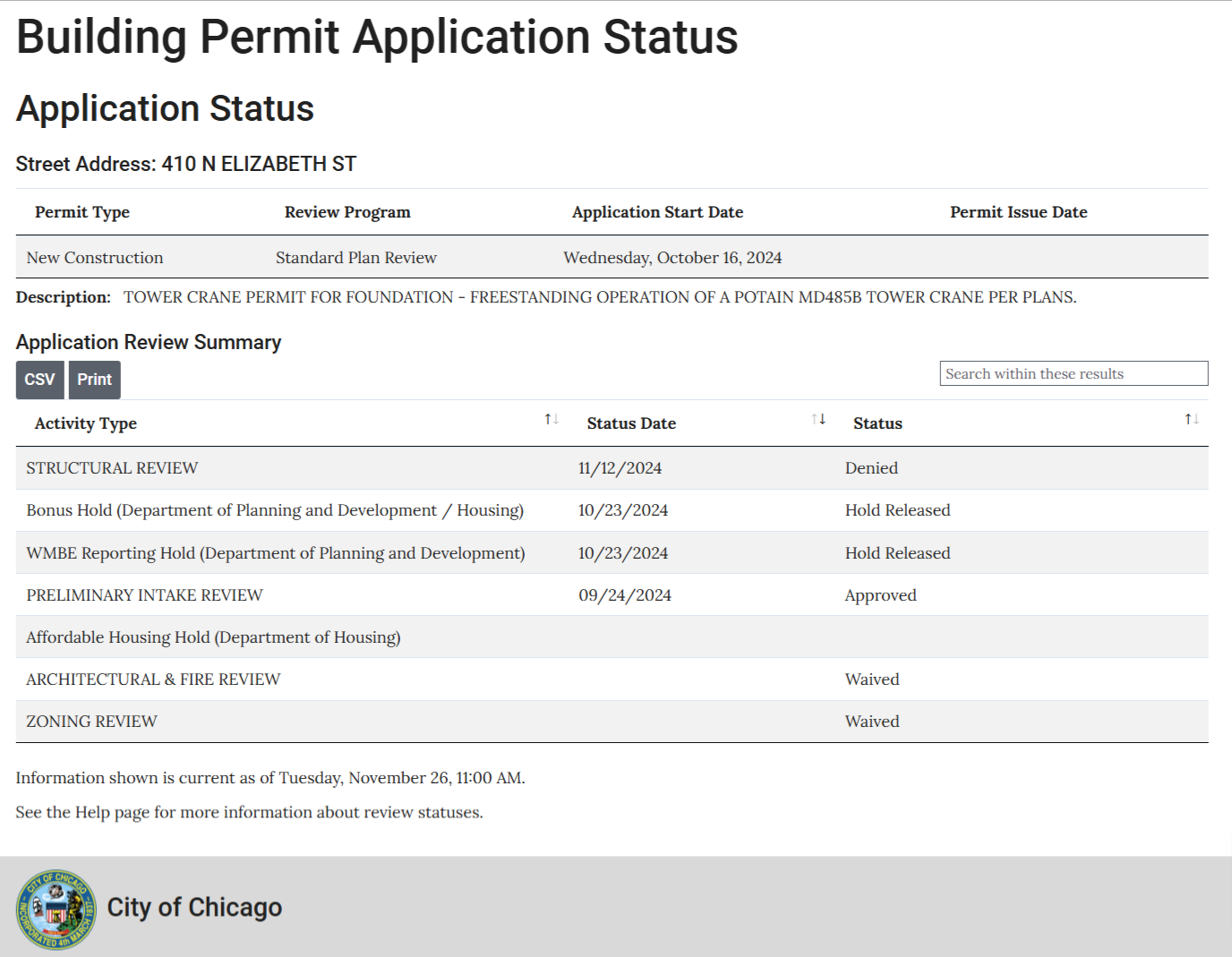 Chicago enters December 2024 with seven tower cranes in the air ...